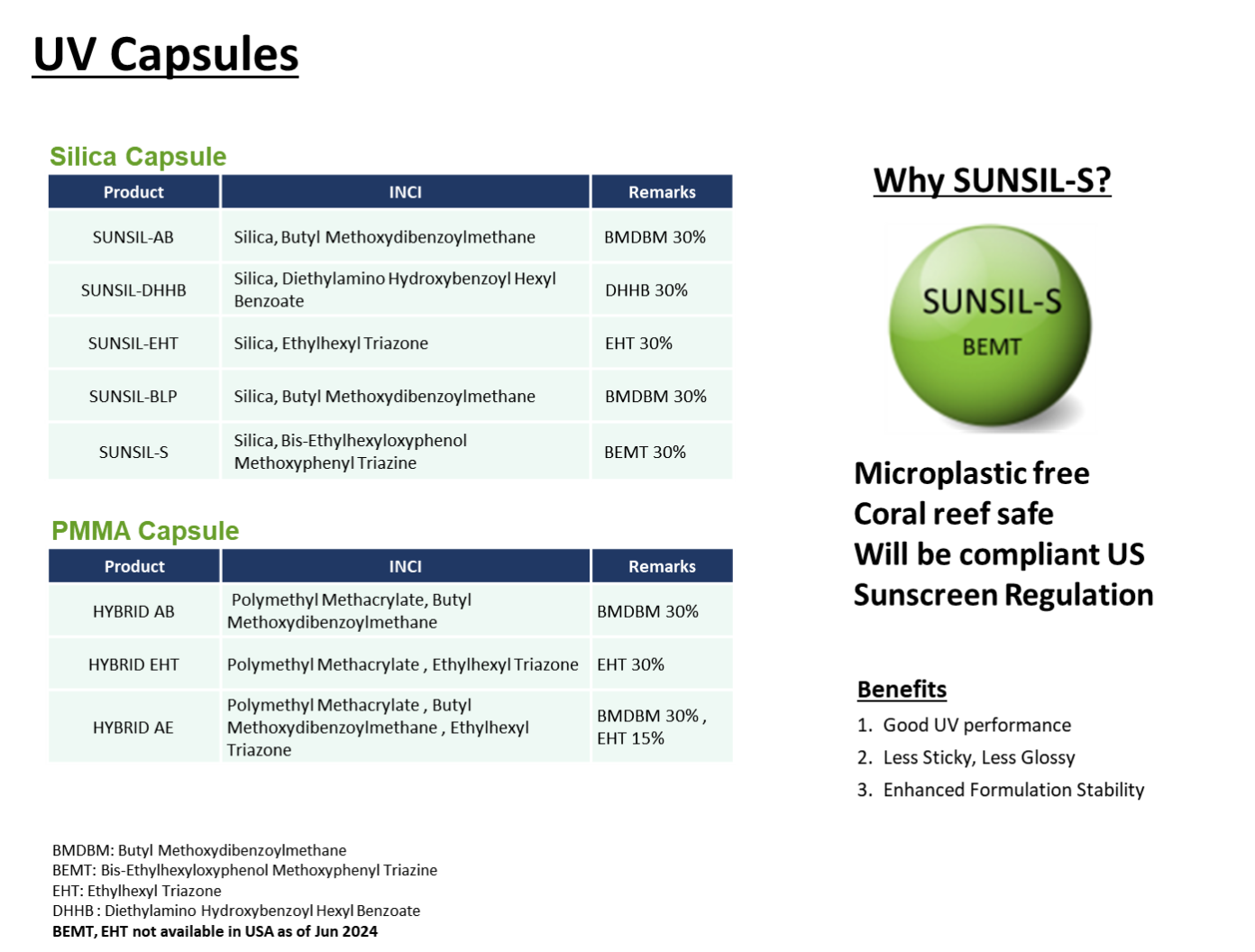 Introducing an O/W Hybrid Sunscreen Formula Featuring Light Texture ...